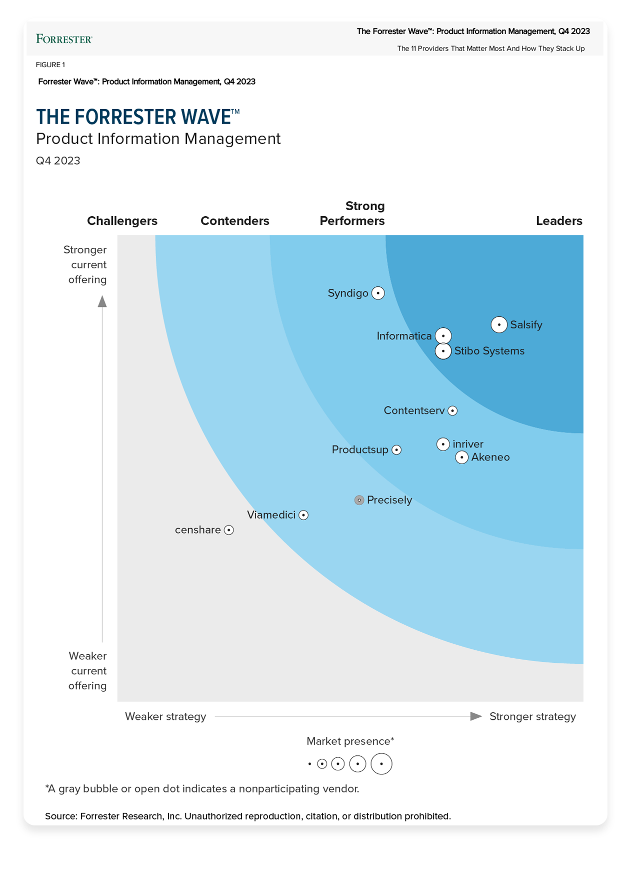 Salsify Named a 'Leader' in Product Information Management (PIM)